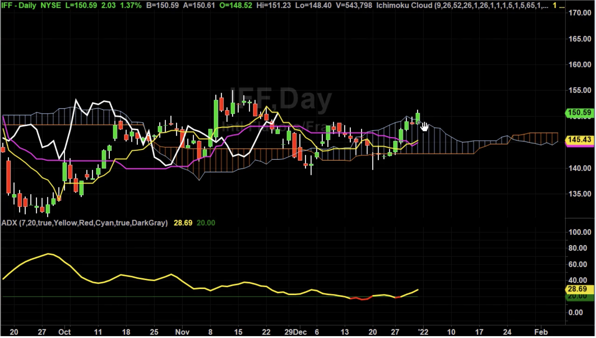IFF Long Signal with Targets - Hubert Senters