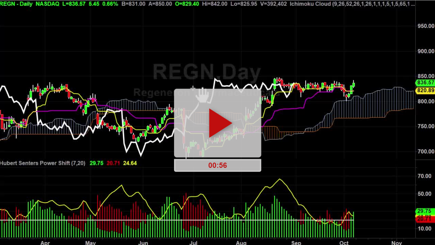 REGN Stock Daily Chart Analysis Part 2 - Hubert Senters