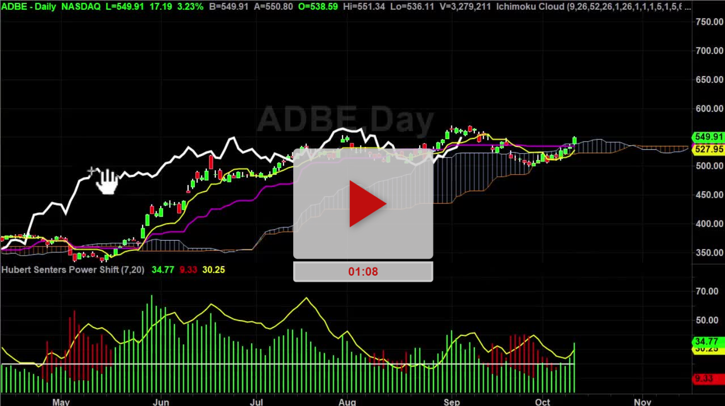 ADBE Stock Chart Looks Good - Hubert Senters