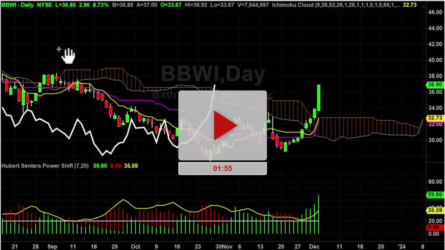 BBWI Stock Crazy Rocket Mode - Hubert Senters