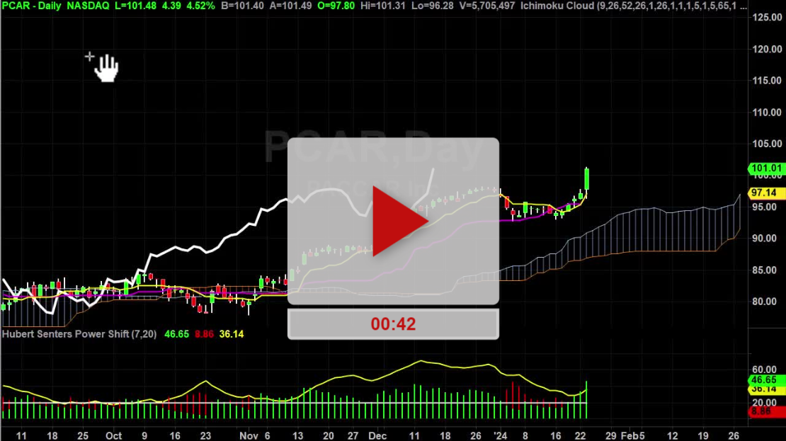 That is a good looking chart - Hubert Senters