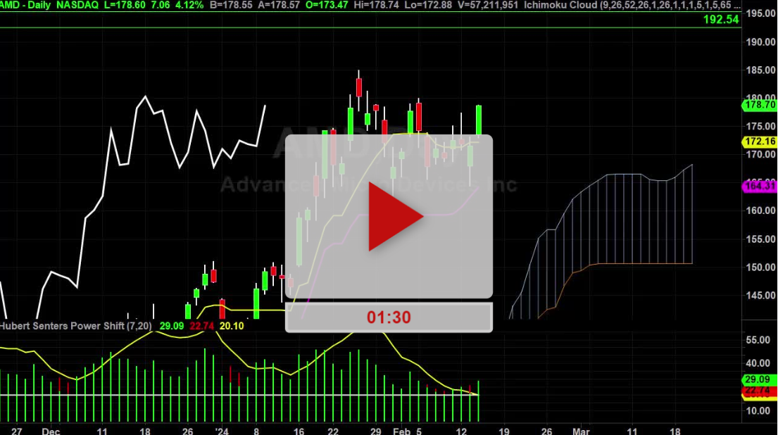 AMD Stock New Price Targets - Hubert Senters