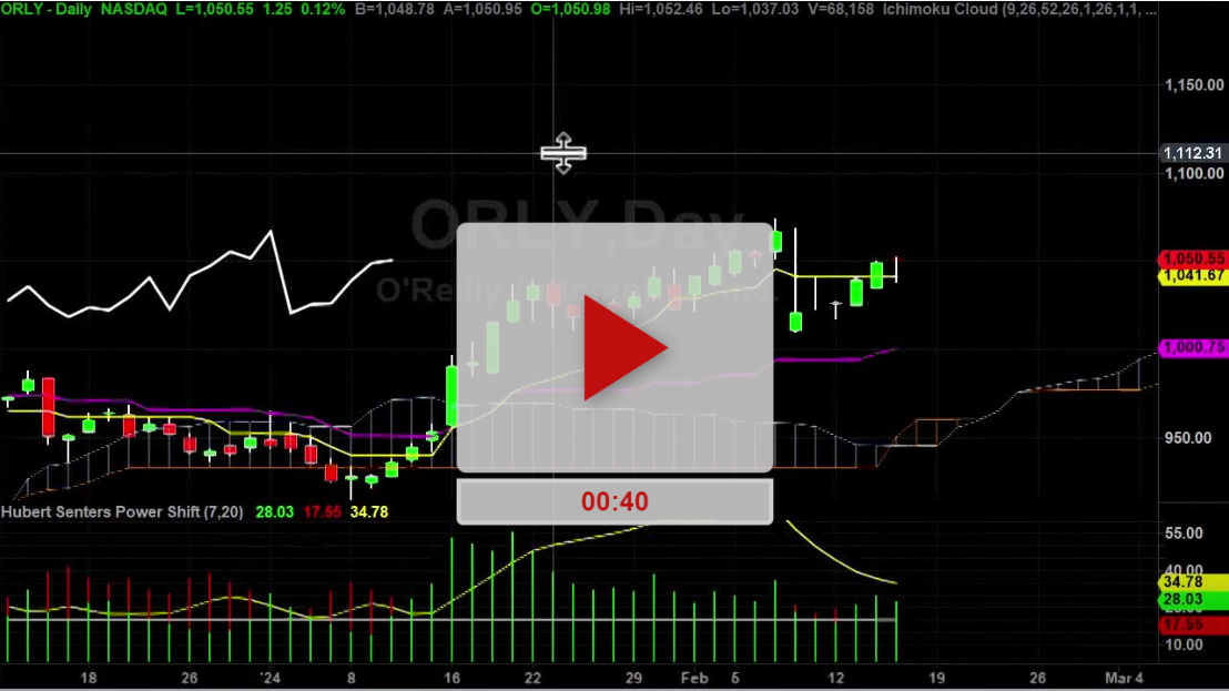 ORLY Stock Can Be Wild - Hubert Senters