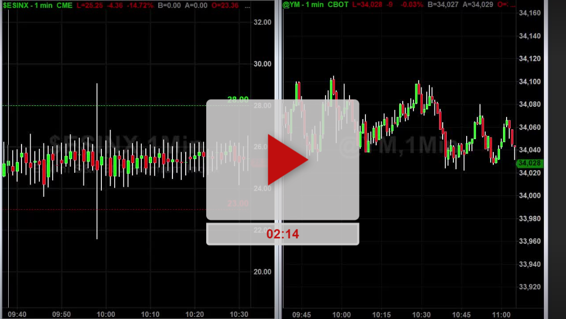 Part 6 Program Trading Examples - Hubert Senters