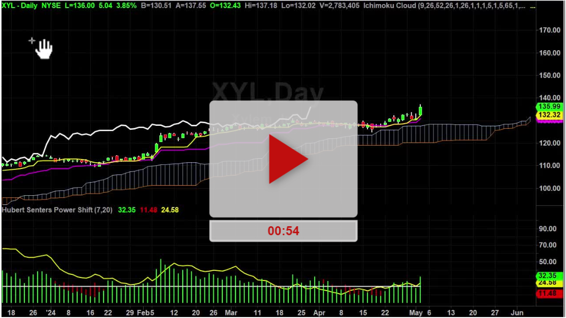 XYL stock new price targets - Hubert Senters