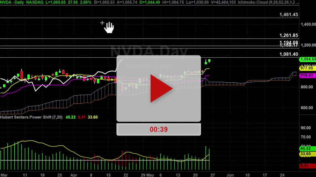 NVDA Stock Daily Chart Analysis Part 2 - Hubert Senters