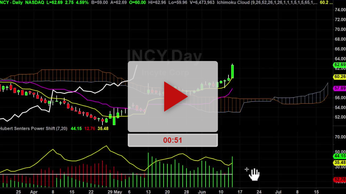 INCY stock target zone - Hubert Senters