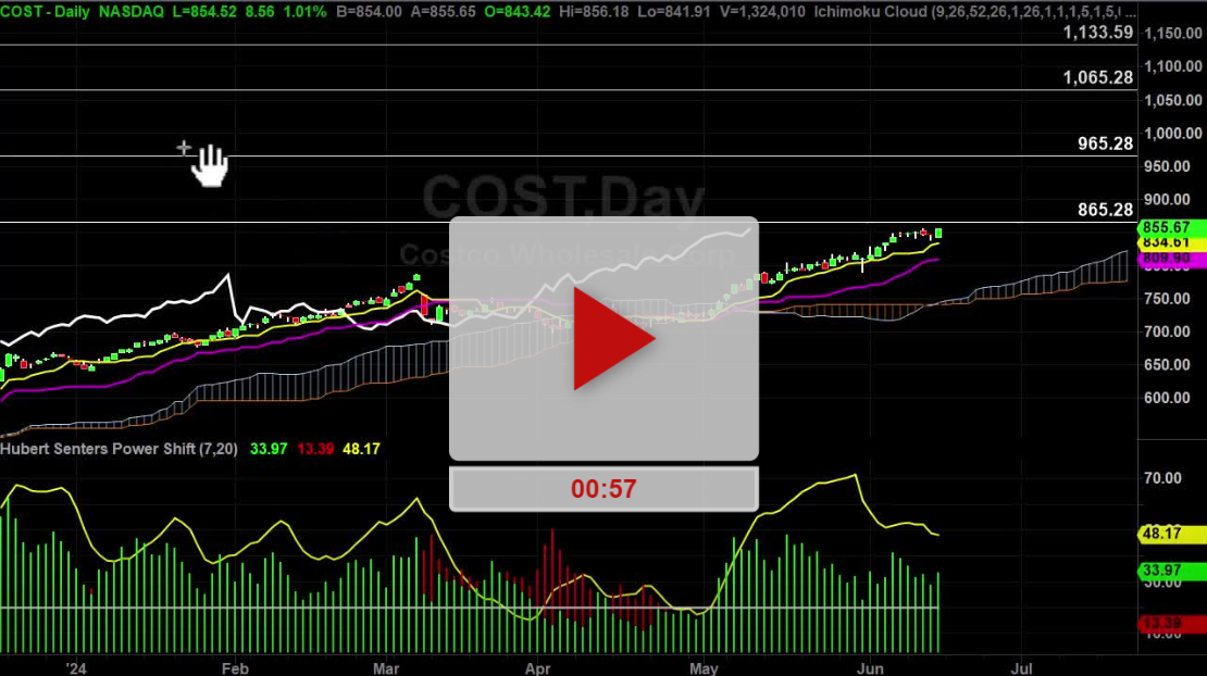 COST Stock Daily Chart Analysis Part 2 - Hubert Senters