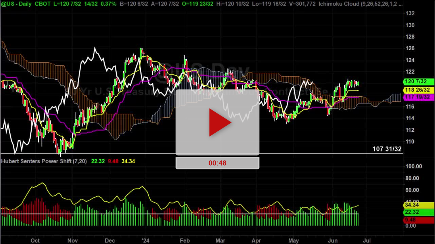 These Look Good - Hubert Senters