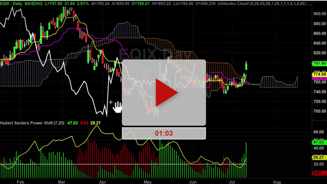 EQIX stock take the lead so far - Hubert Senters