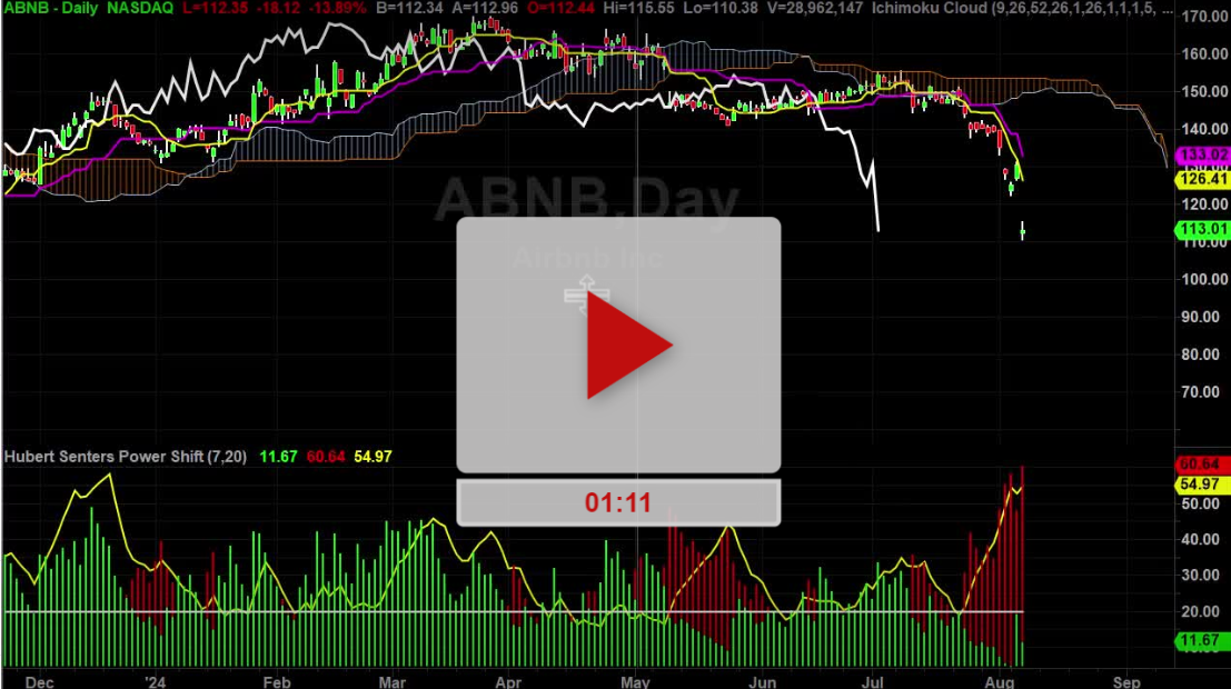 ABNB Bad News lower prices again - Hubert Senters