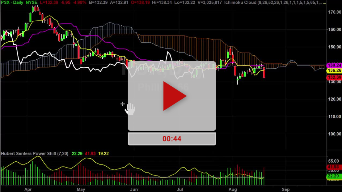 PSX Stock to your short watchlist - Hubert Senters