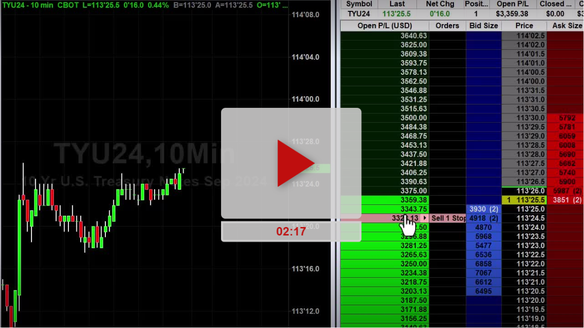 NVDA Stock Hourly Chart Analysis Part 3 - Hubert Senters