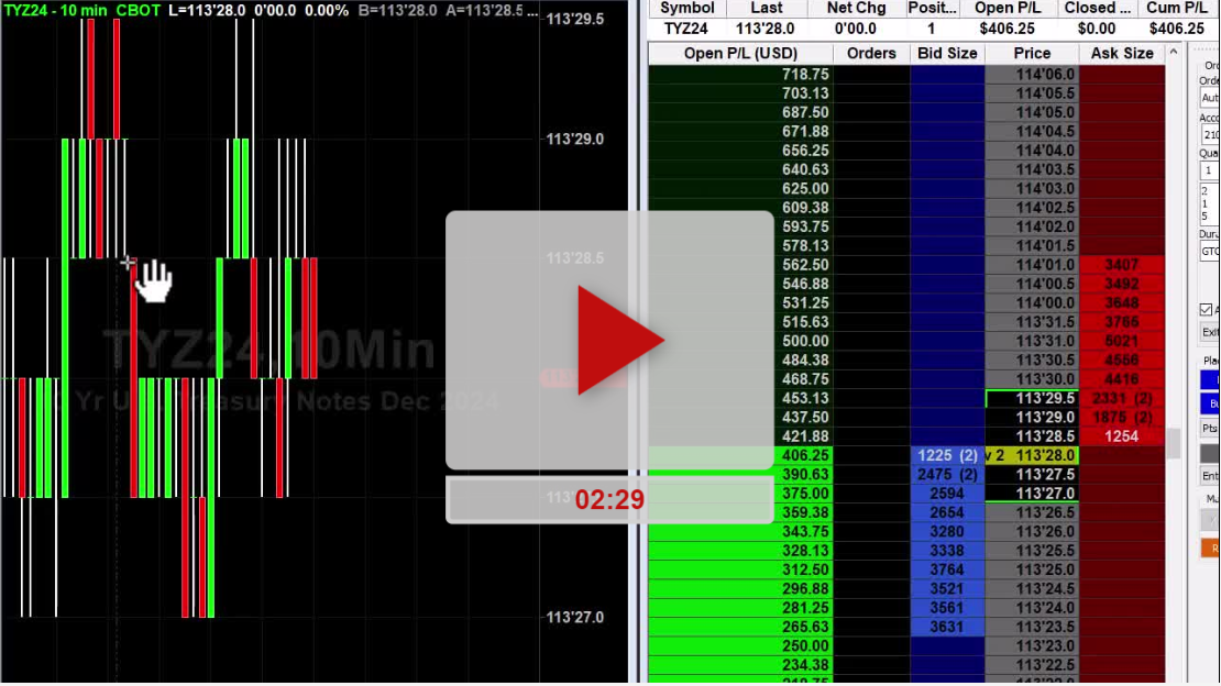 WMT Stock Monthly Chart Analysis Part 1 - Hubert Senters