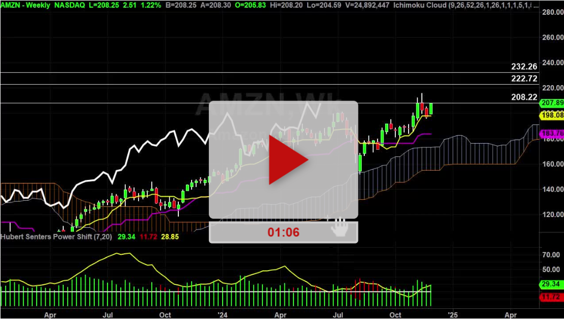 AMZN Stock Weekly Chart Analysis Part 1 - Hubert Senters