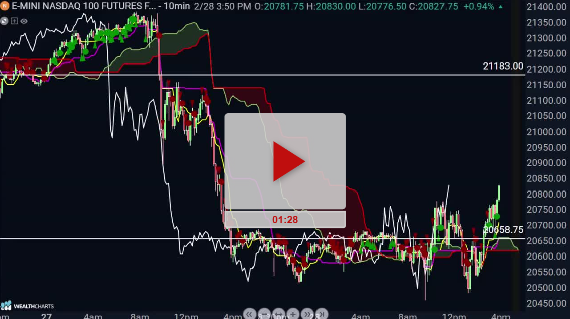 TDY Stock Weekly Chart Analysis Part 1 - Hubert Senters