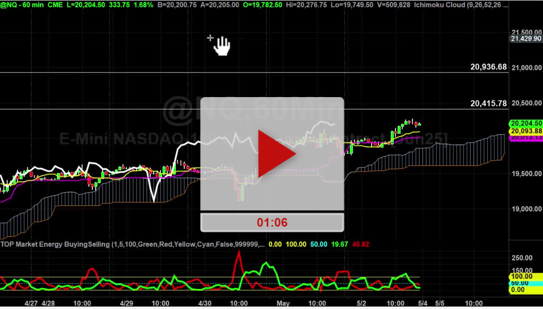 Nasdaq Hourly Chart Analysis Part 3 - Hubert Senters