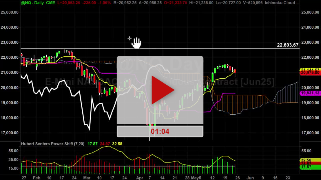 Nasdaq Daily Chart Analysis Part 2 - Hubert Senters