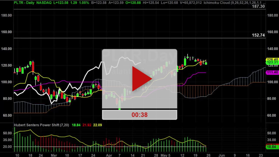 PLTR Daily Chart Analysis Part 2 - Hubert Senters