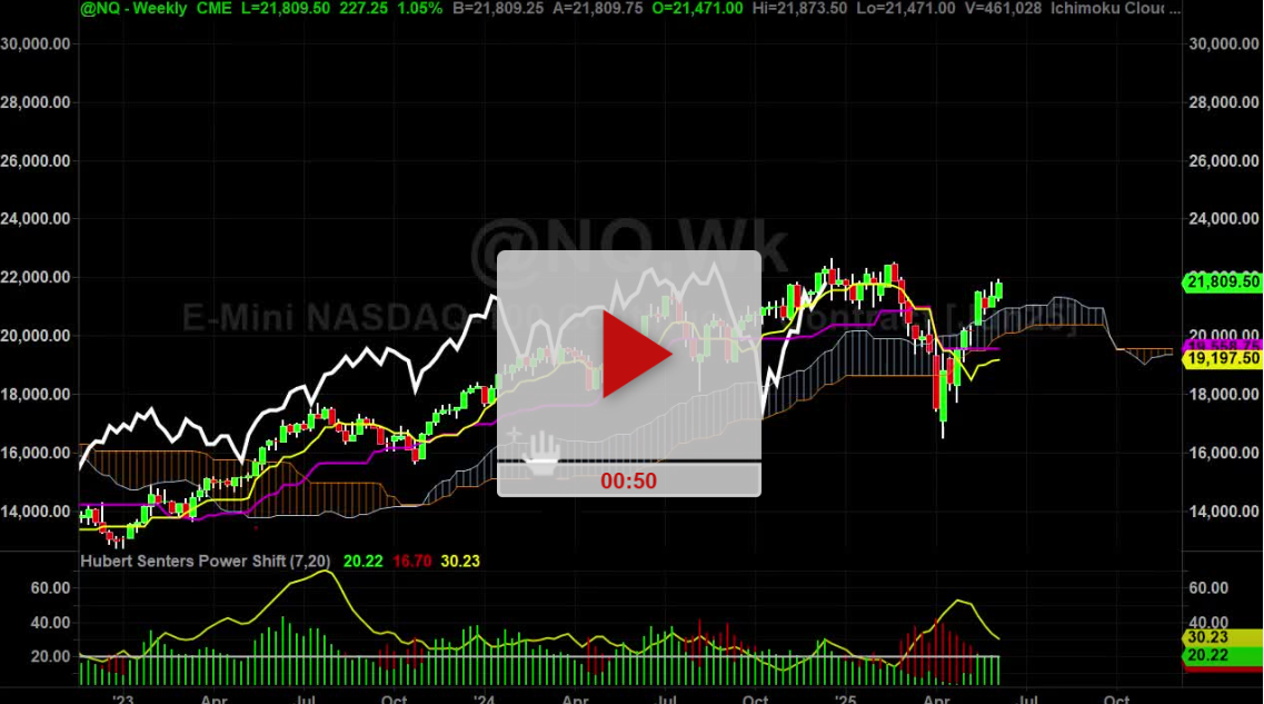 Nasdaq Weekly Chart Analysis Part 1 - Hubert Senters