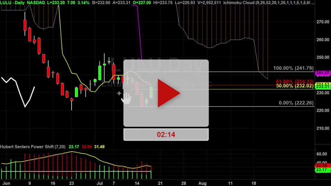 HOOD Stock Daily Chart Analysis Part 2 - Hubert Senters