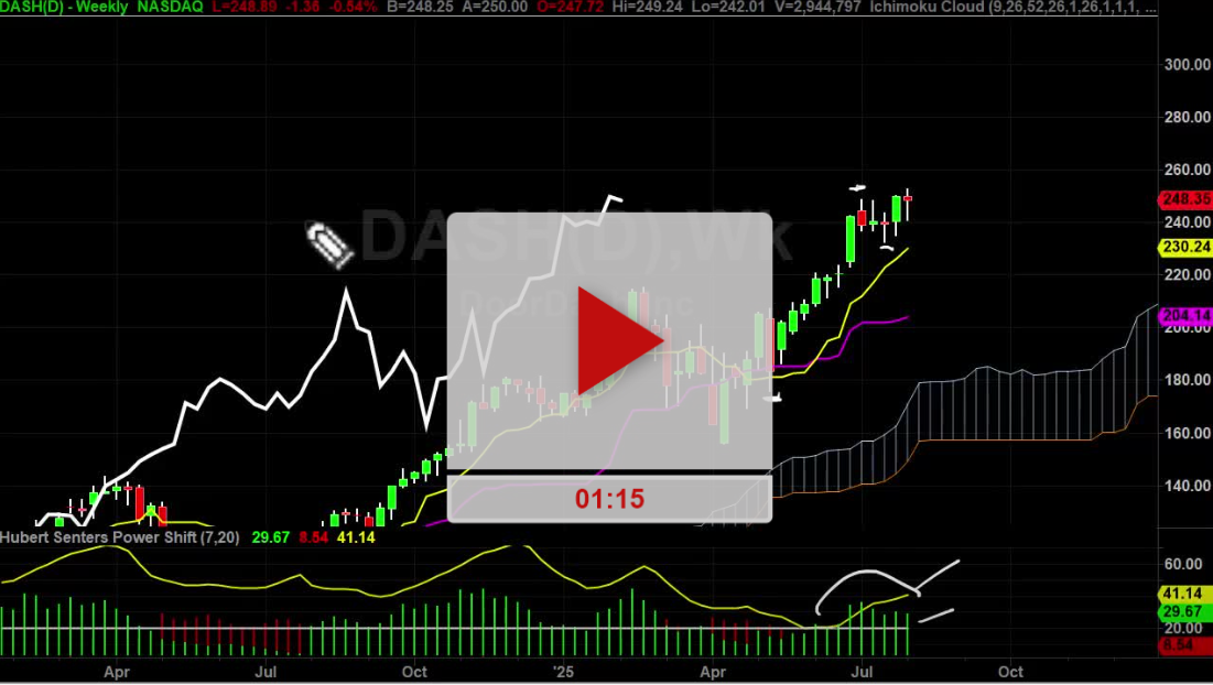 DASH Weekly Chart Analysis Part 1 - Hubert Senters