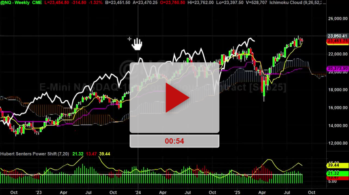Nasdaq Weekly Chart Analysis Part 1 - Hubert Senters