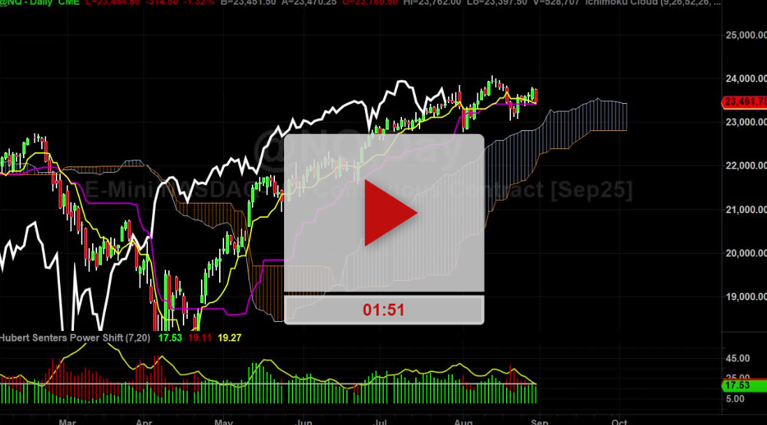 Nasdaq Daily Chart Analysis Part 2 - Hubert Senters