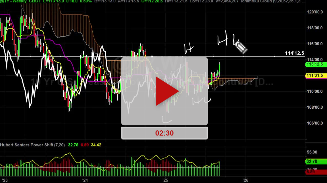 Year Notes Weekly Chart Analysis Part 1 - Hubert Senters
