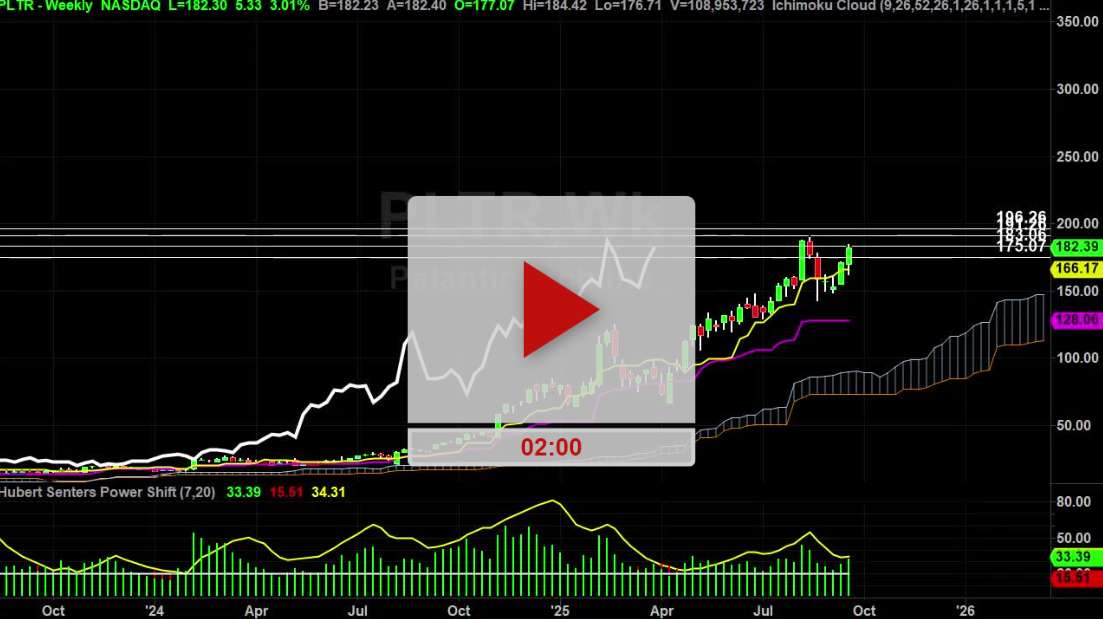 PLTR Stock Weekly Chart Analysis Part 1 - Hubert Senters