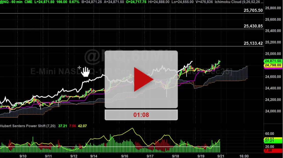 Nasdaq Futures Hourly Chart Analysis Part 3 - Hubert Senters