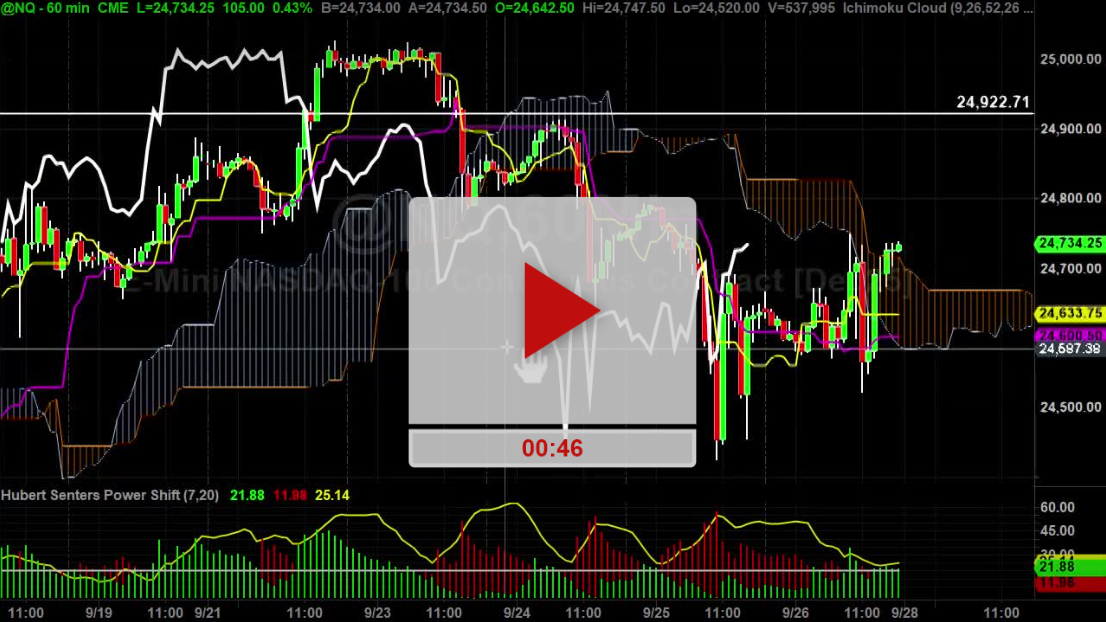 Nasdaq Futures Hourly Chart Analysis Part 3 - Hubert Senters