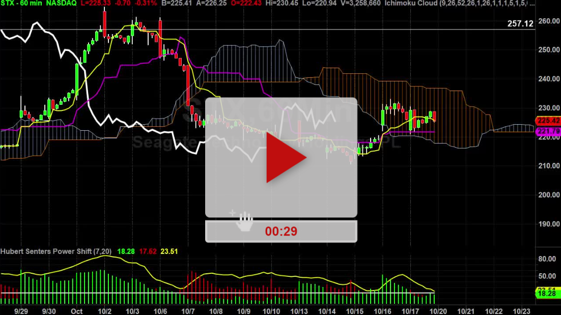 STX Stock Hourly Chart Analysis Part 3 - Hubert Senters