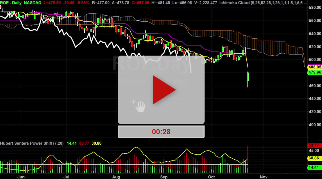 ROP stock looks bad - Hubert Senters