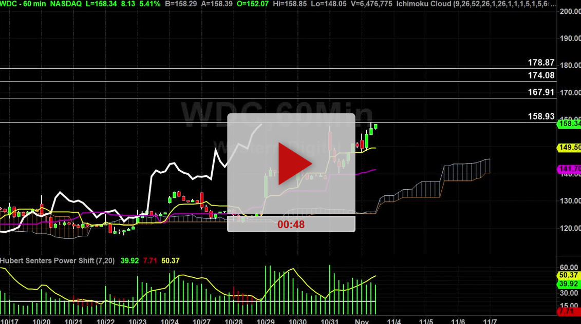 WDC stock target hit - Hubert Senters