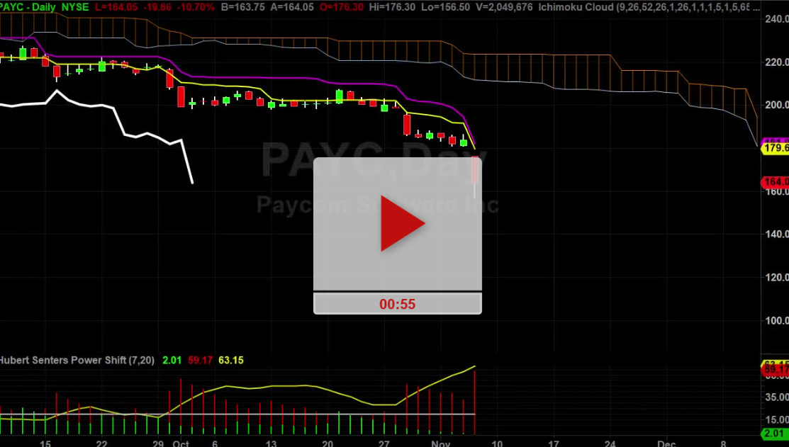 PAYC stock could drop more - Hubert Senters