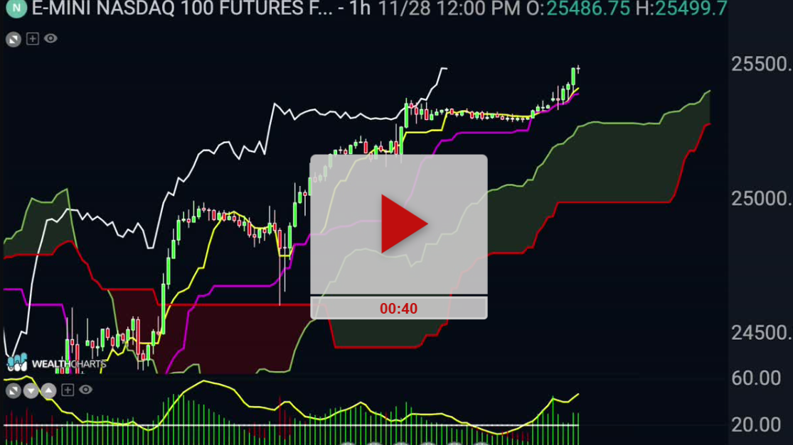 Nasdaq Hourly Chart Analysis Part 3 - Hubert Senters