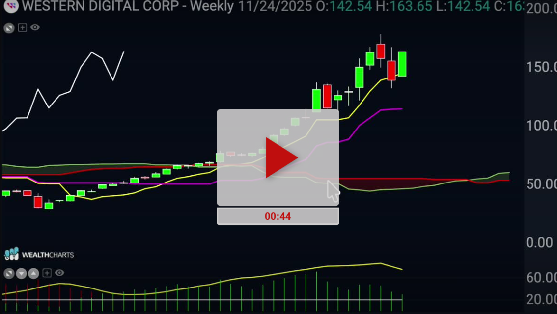 WDC Stock Weekly Chart Analysis - Part 1 - Hubert Senters