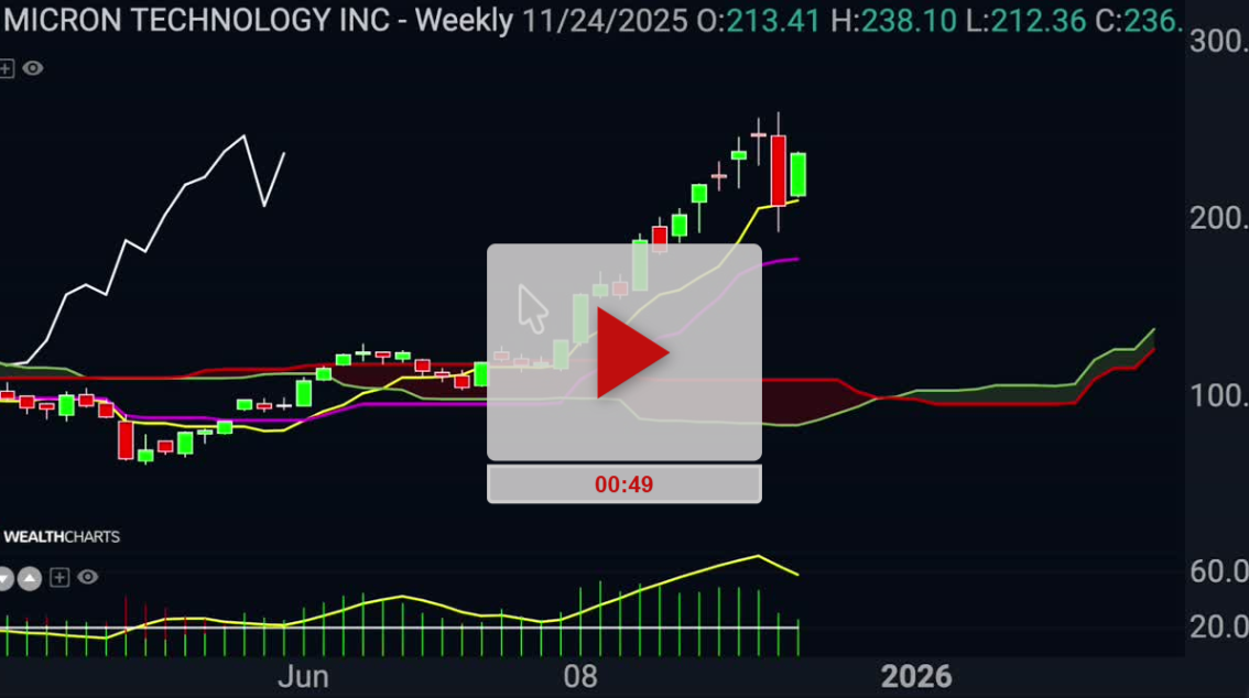 MU Stock Weekly Chart Analysis Part 1 - Hubert Senters