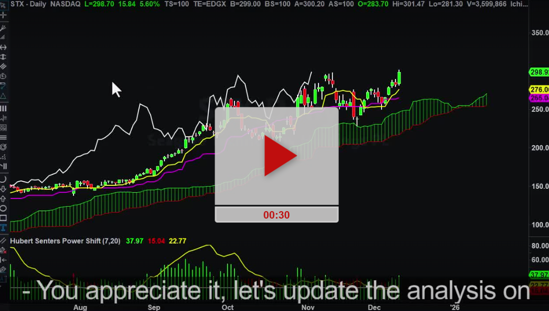 STX Stock Is Moving Higher - Hubert Senters