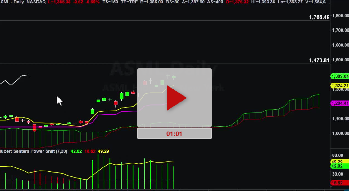 ASML Daily Chart Analysis Part 2 - Hubert Senters