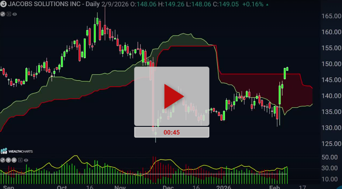 Jacobs Stock Next Price Target - Hubert Senters