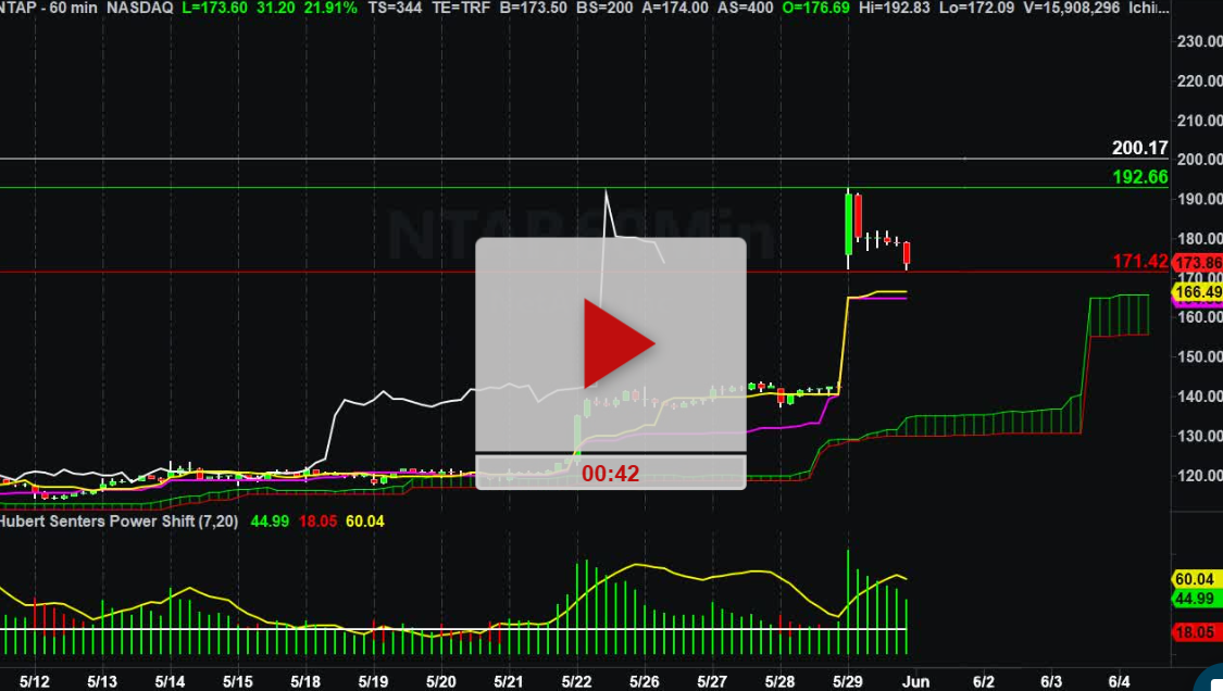 NTAP Stock Hourly Chart Analysis Part 3 - Hubert Senters