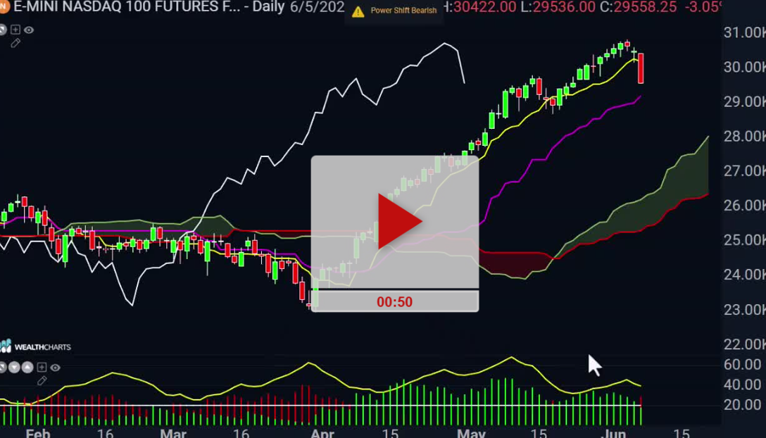 Nasdaq Futures Hourly Chart Analysis Part 2 - Hubert Senters